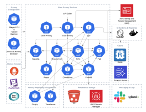 Deploying K8s Clusters with Spinnaker and Cluster API - The Setup ...